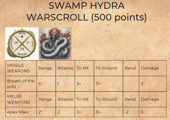 Calling of the Swamp Hydra – A Custom Warhammer rare spawn – Free ...